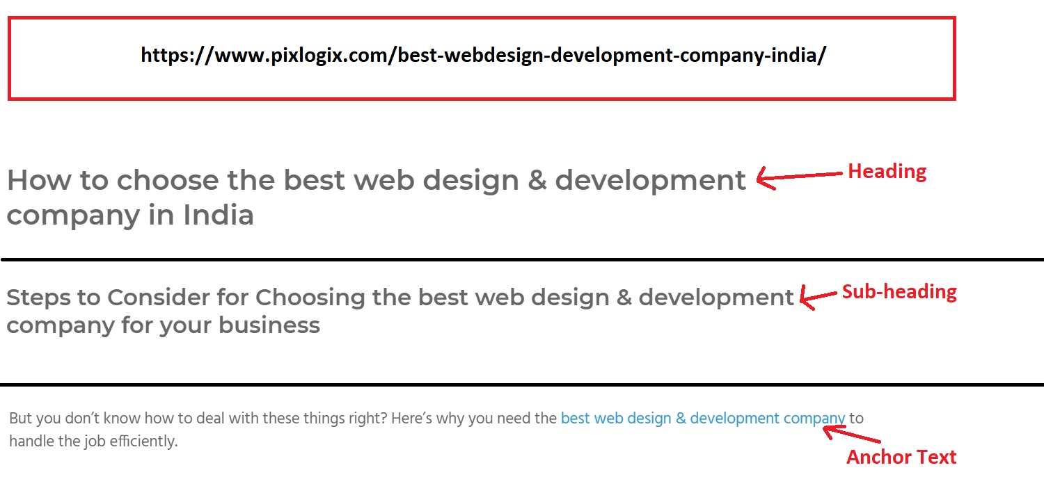 How to design an seo friendly website that ranks well In Search Engine ...