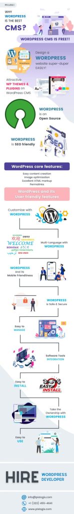 Why WordPress is The Best CMS? Everything You Need to Know [2026 ...