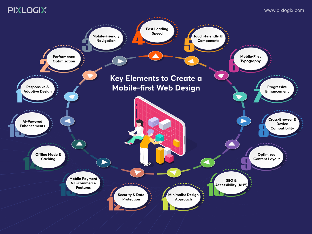 Why Mobile First Web Design is Crucial for Your Website in 2025 - Pixlogix