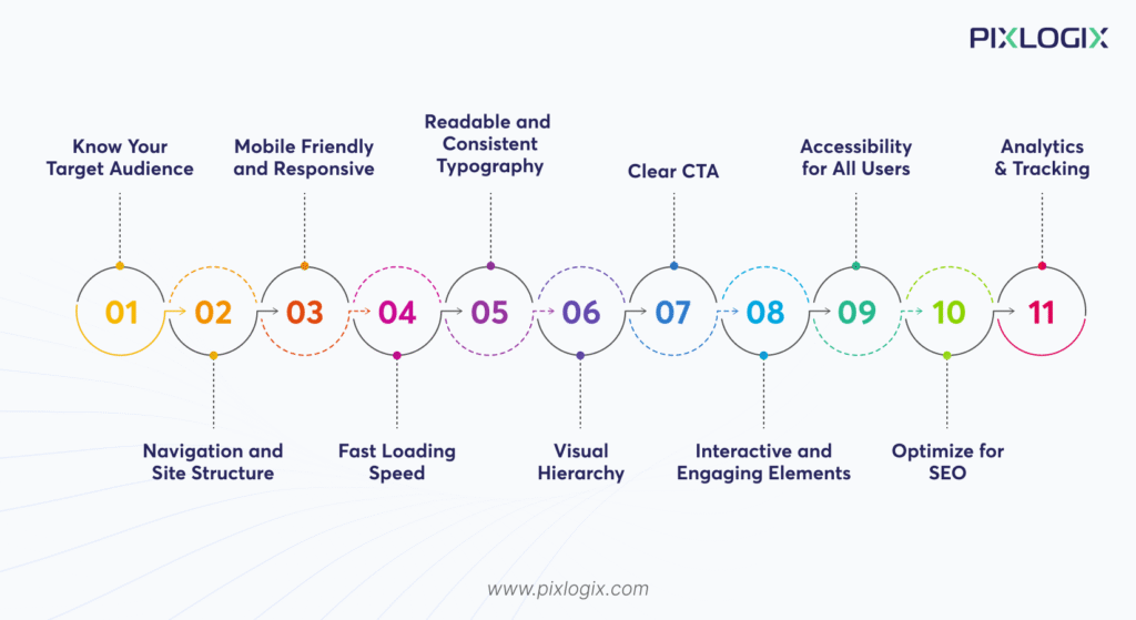 How to Create a User-Friendly Website Design - Pixlogix