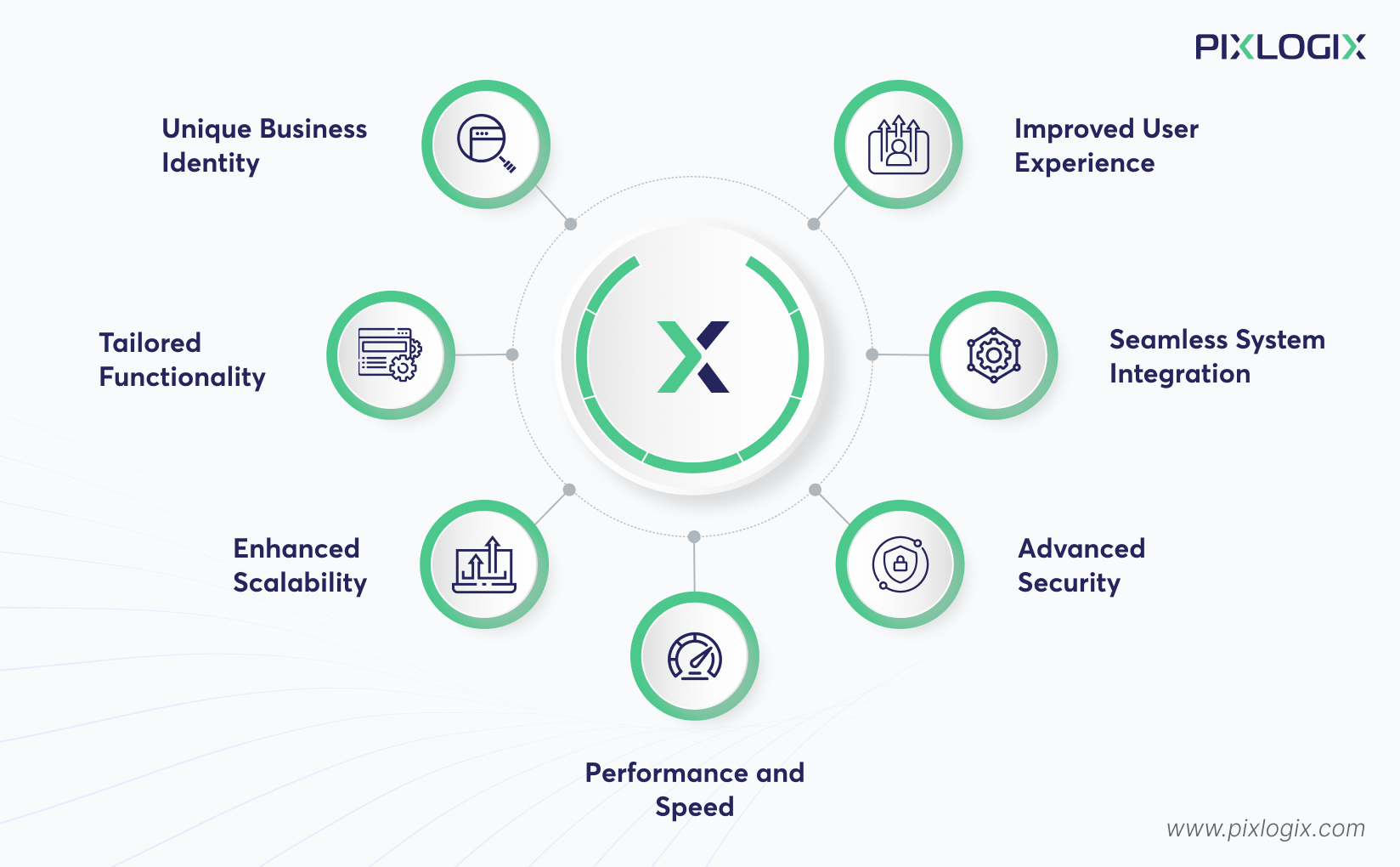 Why Custom Web Development Is Ideal for Complex Projects