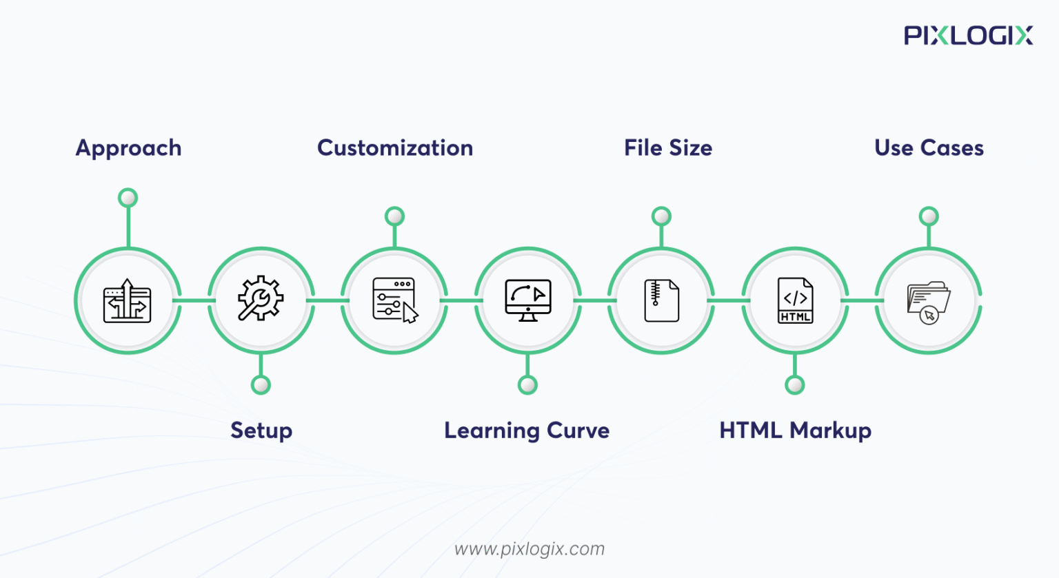 What is The Difference Between Tailwind CSS and Bootstrap