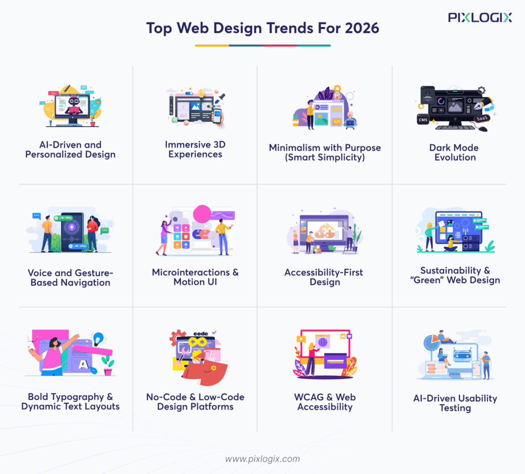 Top Web Design Trends to Watch in 2026 for Higher Conversions